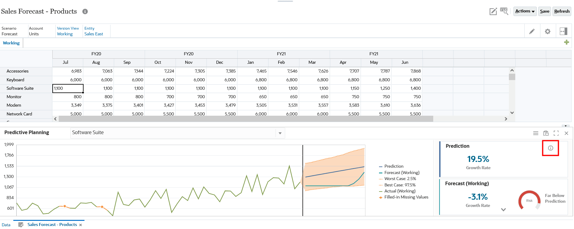 Planning and Forecasting Using Predictive Planning